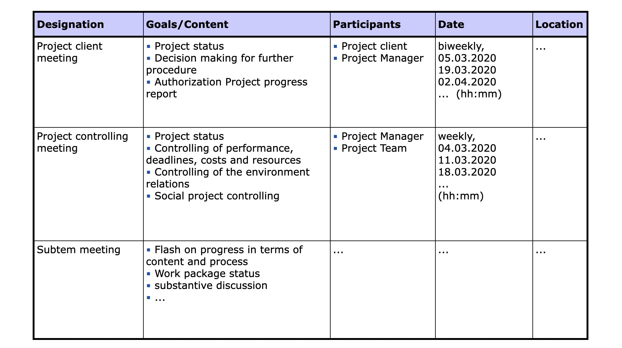 Communication plan for projects | dieprojektmanager