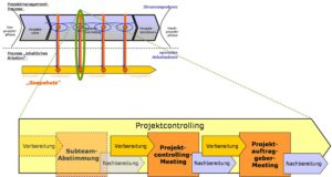 Die optimale Projektplanung erstellen | dieprojektmanager