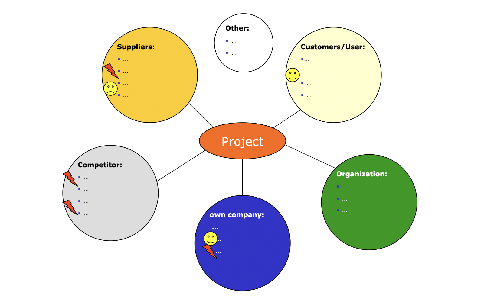 Stakeholder analysis | dieprojektmanager